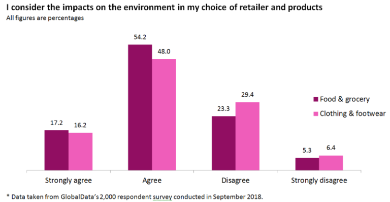 Why Retailers Must Adapt to Environmental Factors Impacting Shopper Choice