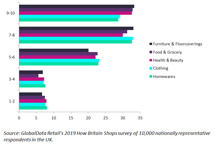 IKEA’s sustainability efforts far outweigh those from other Home ...