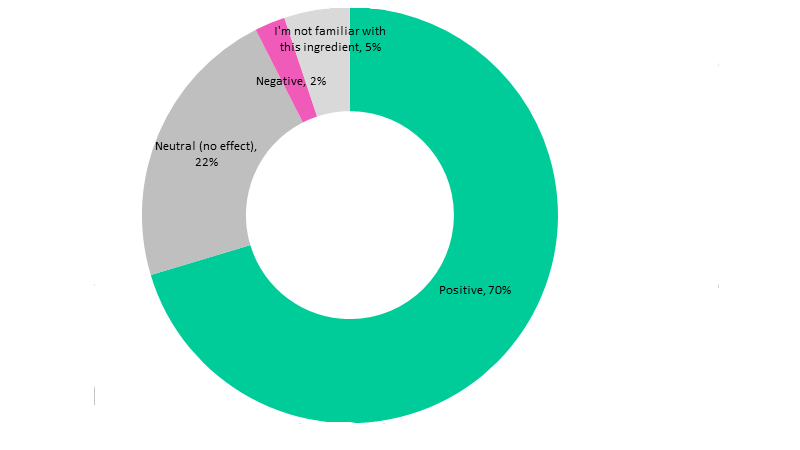 Recent launches may hint at ginger being an ingredient to watch in 2020 ...