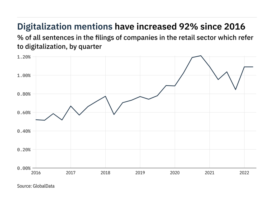 Homepage - Retail Insight Network
