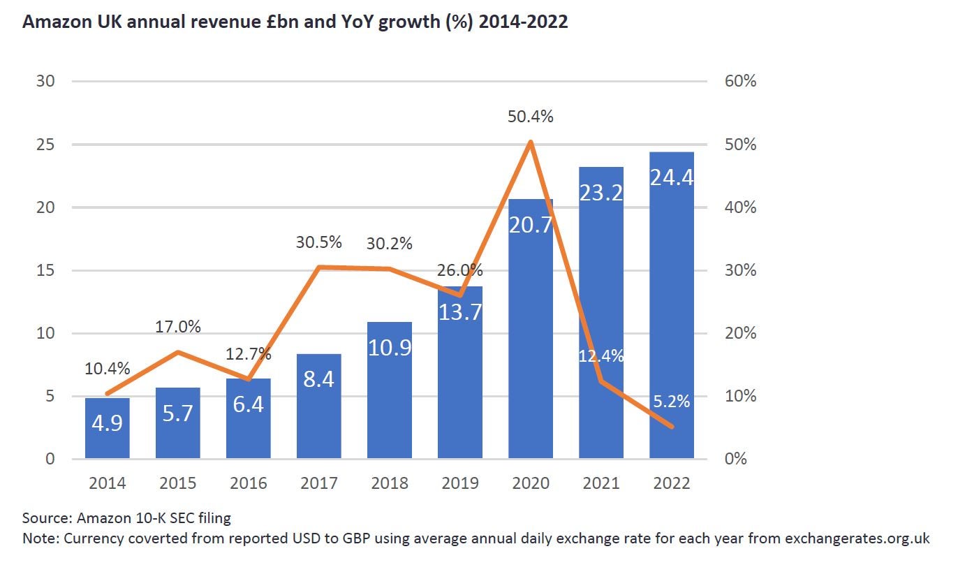 Top 7 amazon uk sales in 2023 - Kiến Thức Cho Người lao Động Việt Nam Top 7 amazon uk sales in 2023 - Kiến Thức Cho Người lao Động Việt Nam