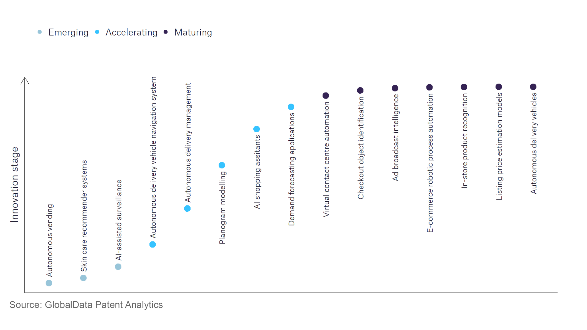 Who are the leading innovators in planogram modelling for the retail ...