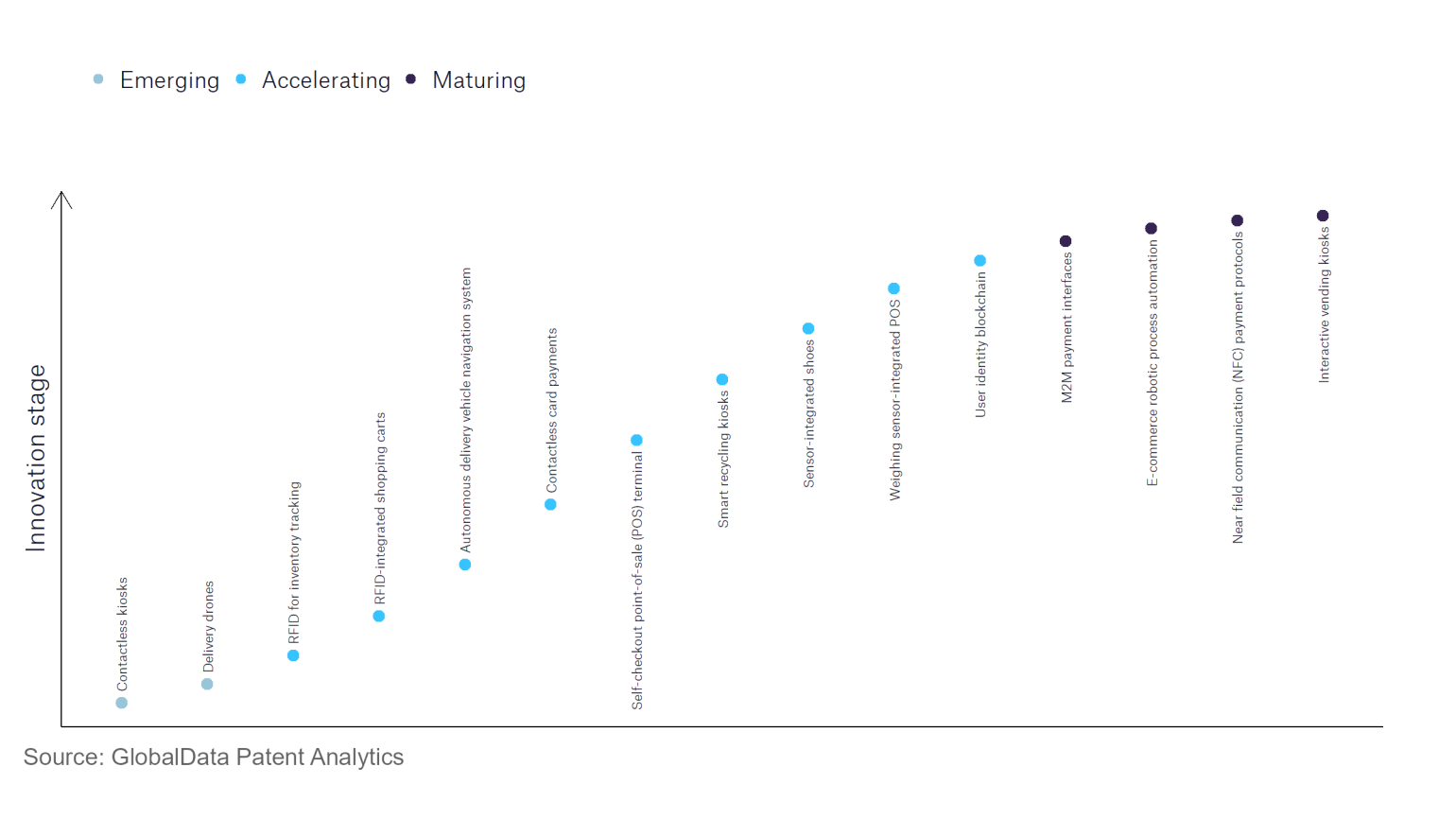 Who are the leading innovators in NFC payment protocols for the retail ...