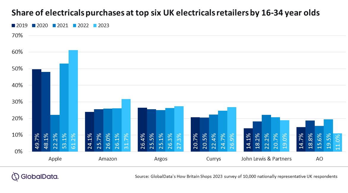 AO must focus on delivery range and awareness