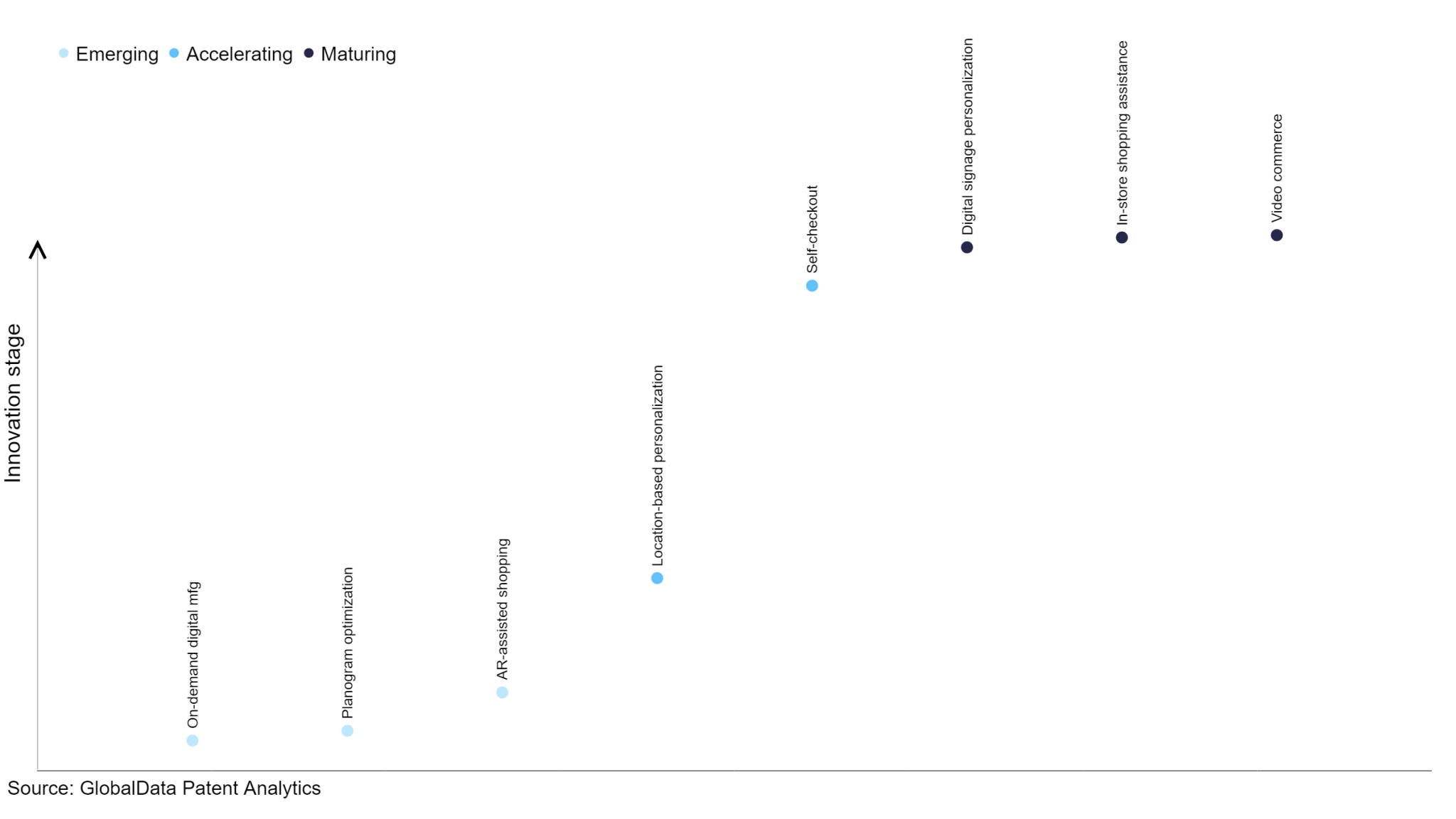 Who are the leading innovators in planogram optimization for the retail ...